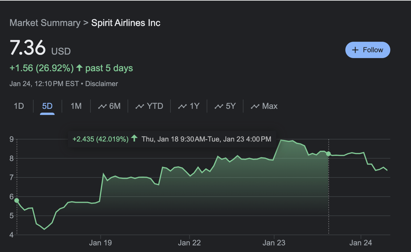 The Power of Portnoy: A Case Study on a Influencer and Spirit Airlines
