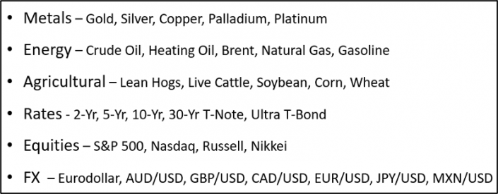 SMA Futures Data Sanities - Social Market Analytics, Inc.