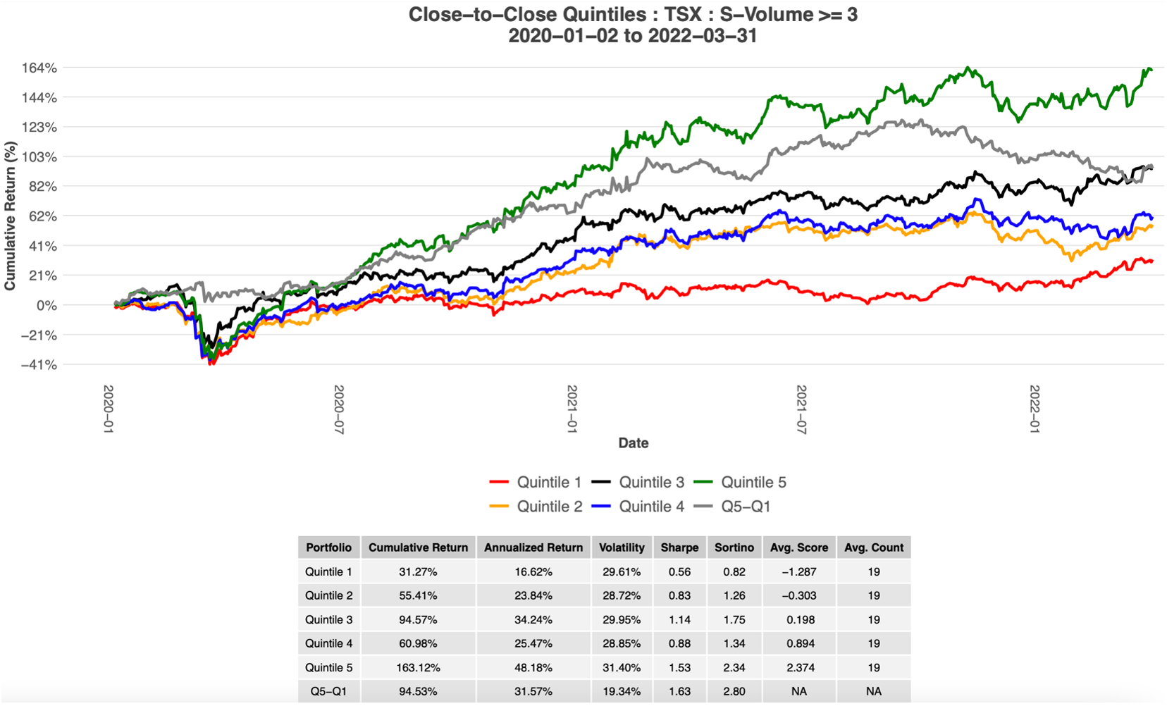 SMA Launches TSX Asset Class to Social Media Feeds